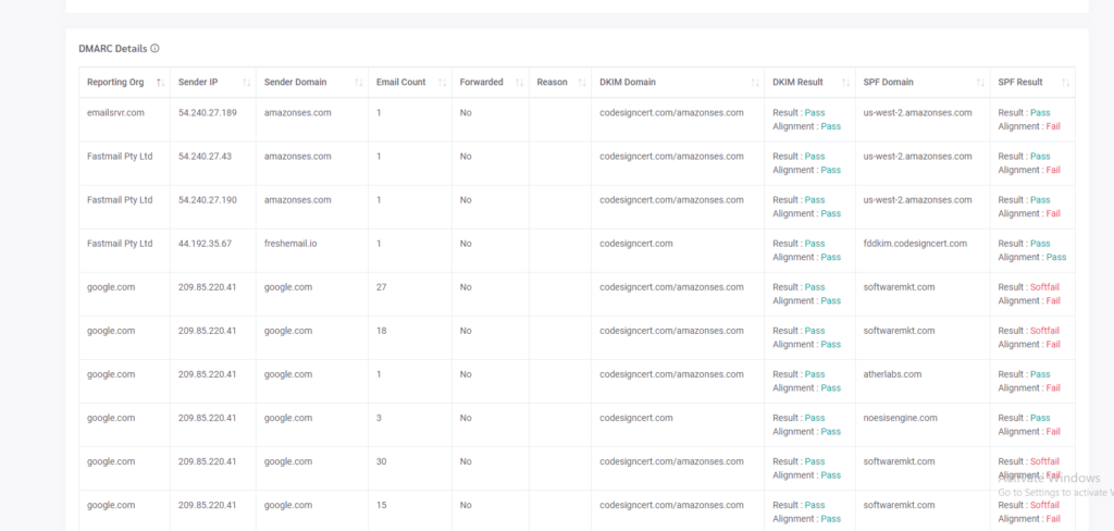 Decoding DMARC Reports: A Comprehensive Guide