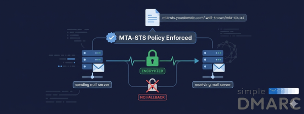 MTA-STS Setup: Encrypt Email in Transit in 2026